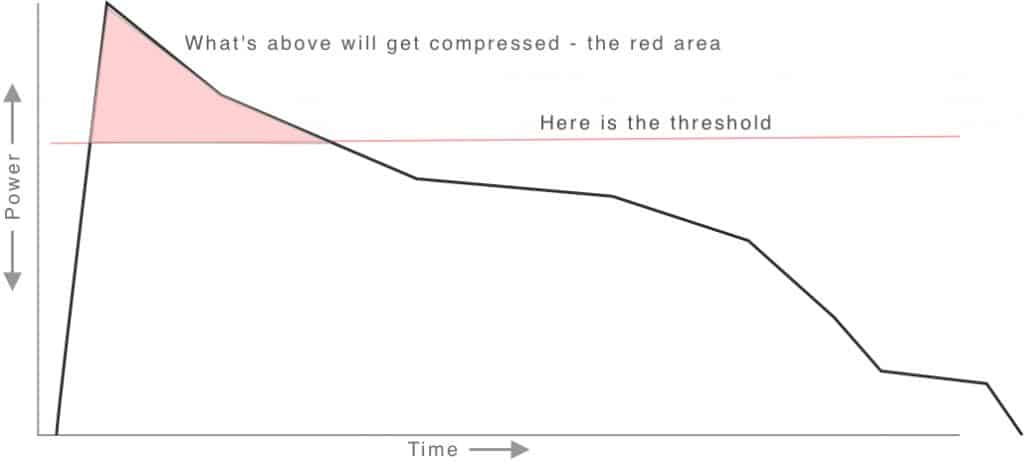 Ye Shall Be Released... Understanding Compressor Release Time | Korneff ...