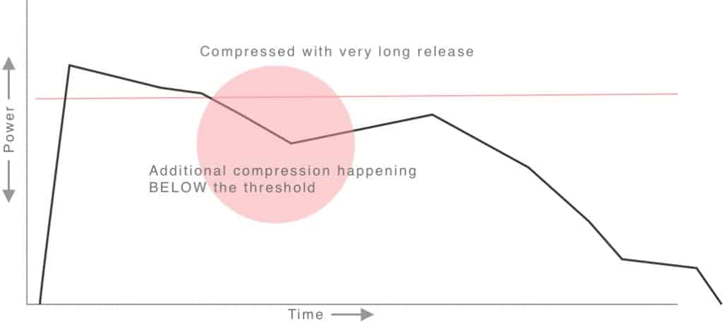 Ye Shall Be Released... Understanding Compressor Release Time | Korneff ...