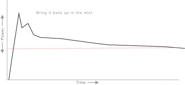 Ye Shall Be Released... Understanding Compressor Release Time | Korneff ...