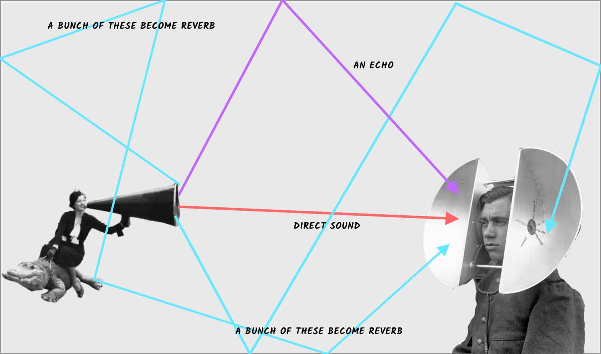 Hearing Different Reverb Types | Korneff Audio Inc