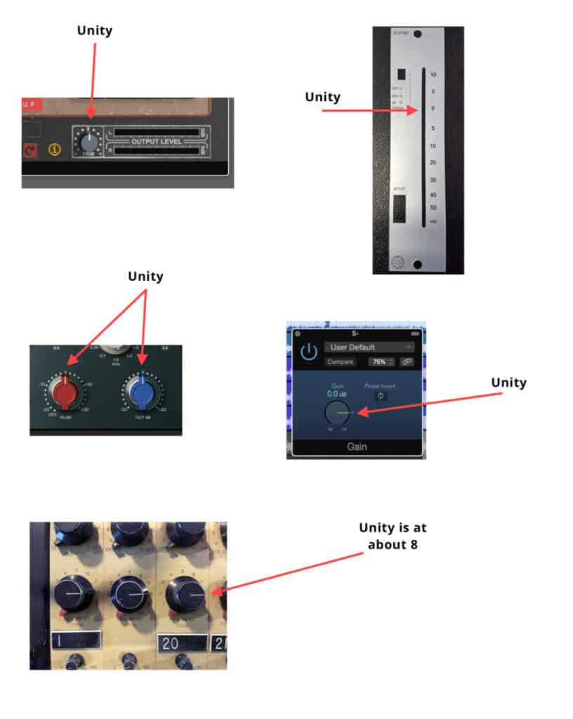 At Last! Gain Staging | Korneff Audio Inc