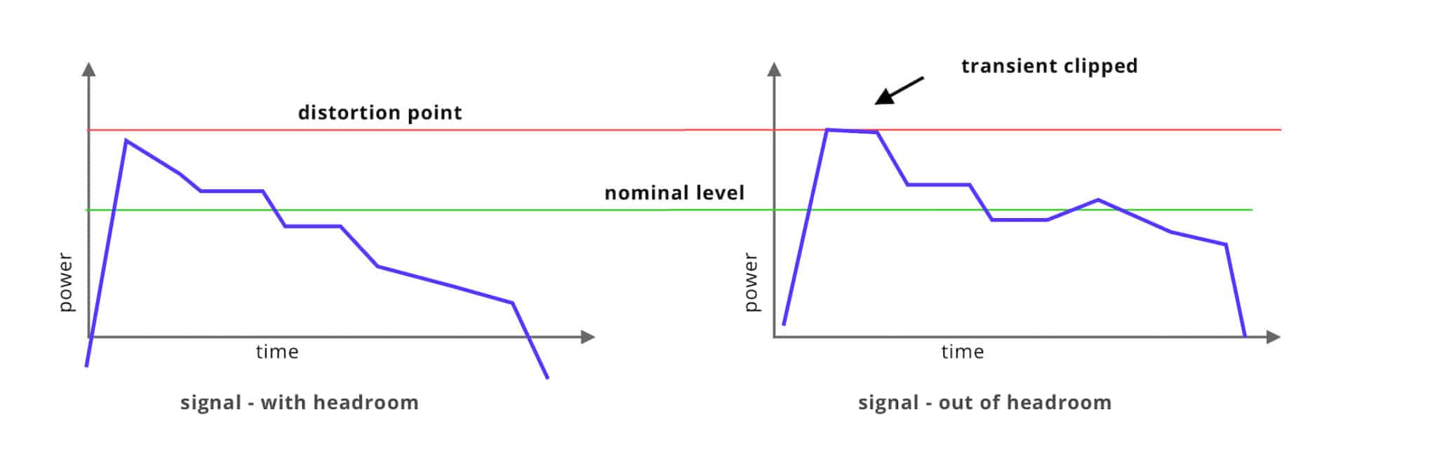 Compression, Saturation and Distortion | Korneff Audio Inc