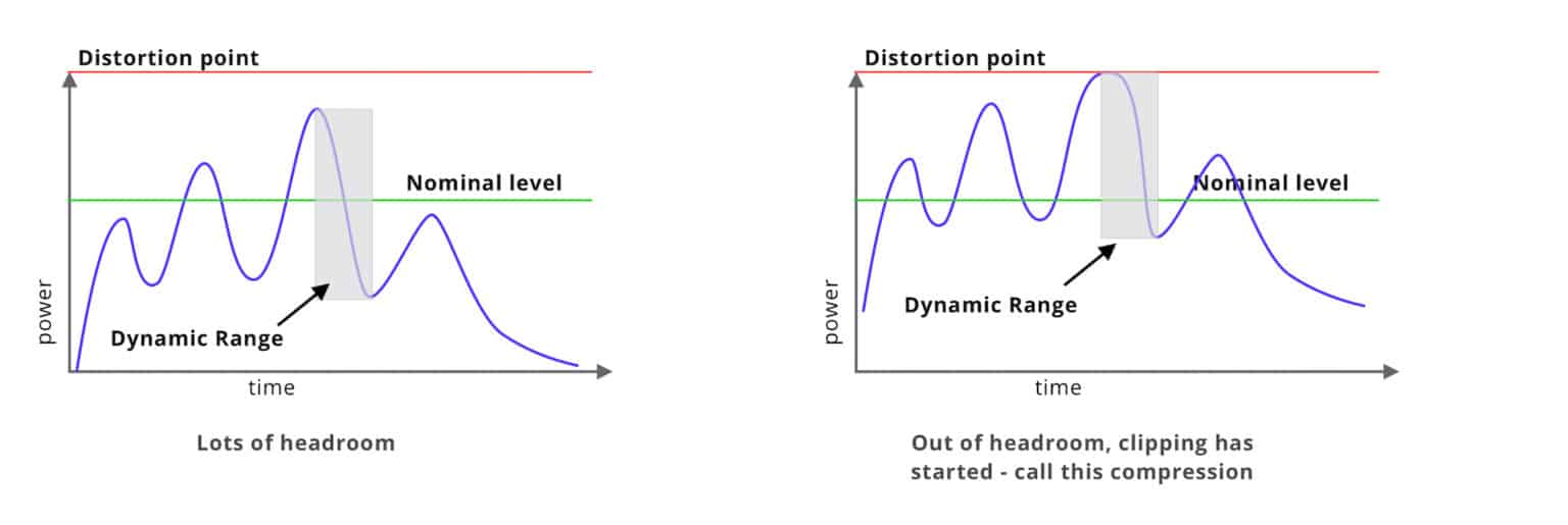 Compression, Saturation and Distortion | Korneff Audio Inc