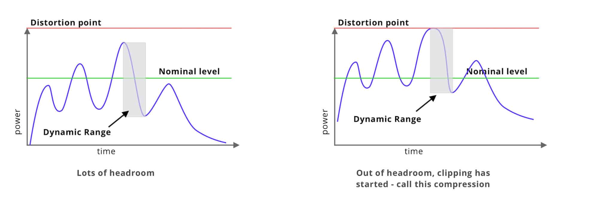 Compression, Saturation and Distortion | Korneff Audio Inc