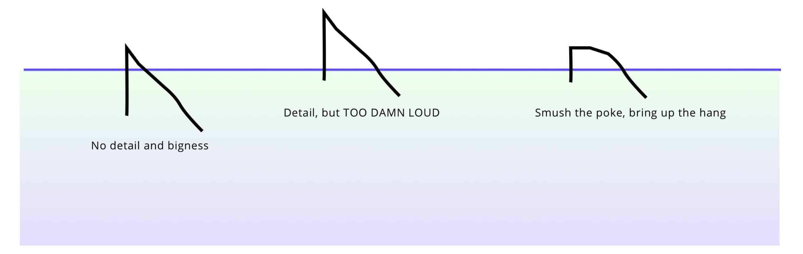 Poke, Hang, Compression and Saturation | Korneff Audio Inc